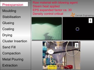 Lost Foam Process Steps | PPT