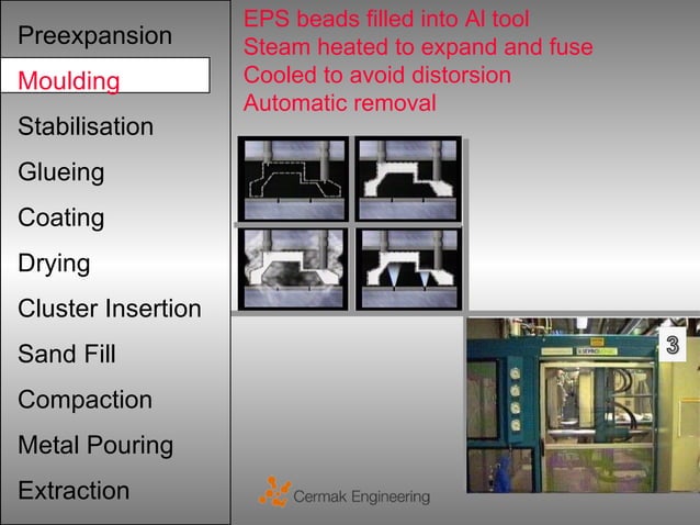 Lost Foam Process Steps | PPT