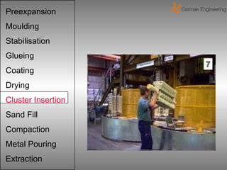 Lost Foam Process Steps | PPT