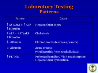 Approach to the patient with abnormal LFTs | PPT