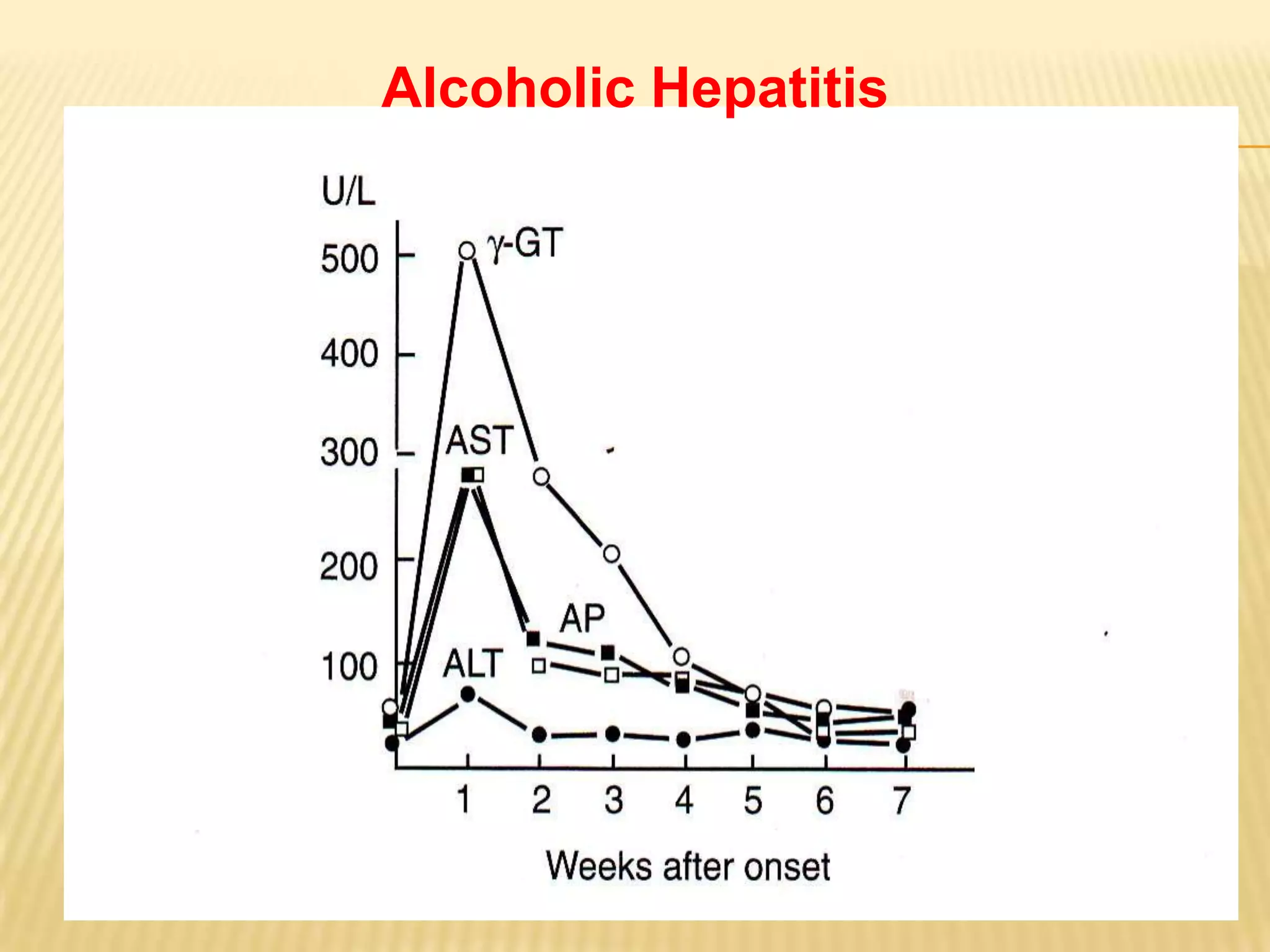 Liver Function Test | PPT