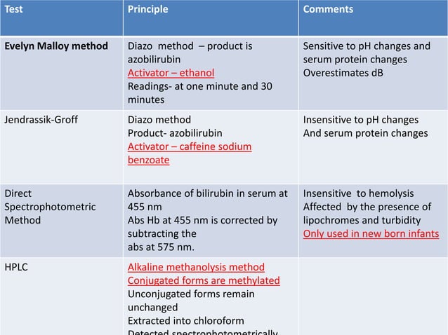 Liver function tests | PPTX | Endocrine and Metabolic Diseases ...