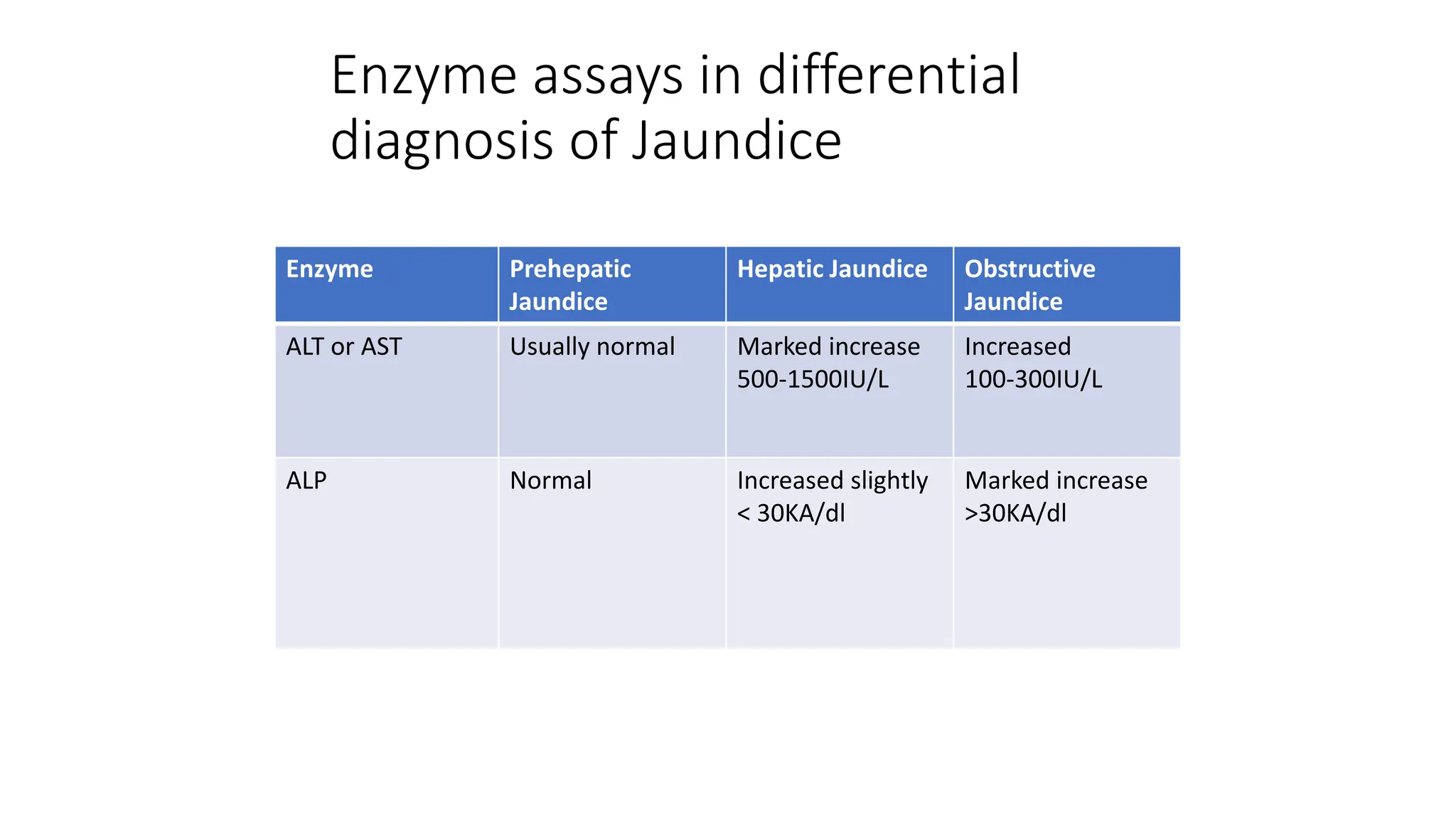 Liver function test biochemistry LFT.pdf