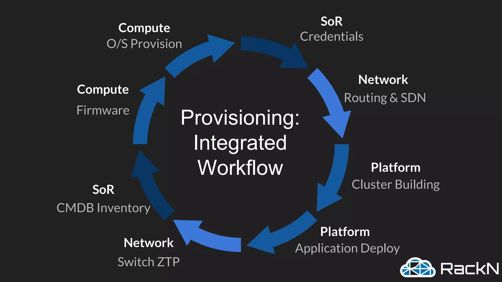 What is Digital Rebar Provision (and how RackN extends)? | PDF