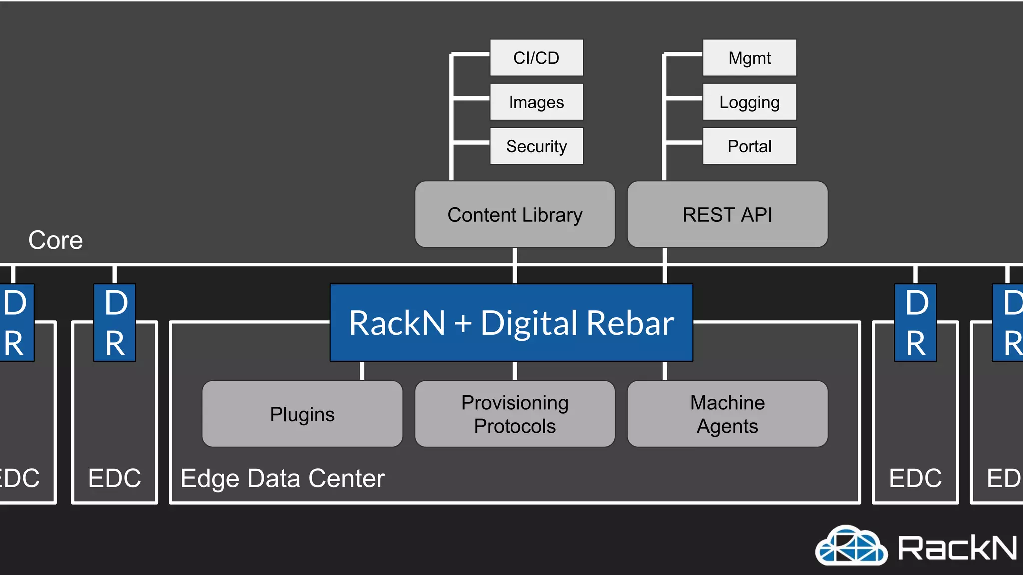 What is Digital Rebar Provision (and how RackN extends)? | PDF