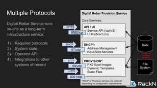 What is Digital Rebar Provision (and how RackN extends)? | PDF
