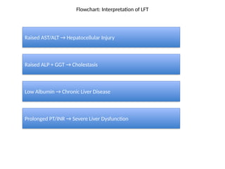 LFT_and_Hepatic_Failure_MBBS_Enhanced (1).pptx