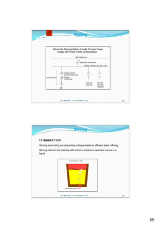 LADLE FURNACE AND SECONDARY METALLURGY TRAINING PREPARED BY CVS MAKINA ...