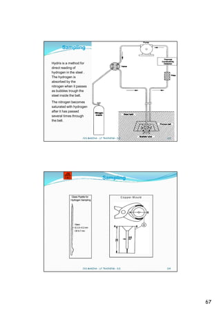 LADLE FURNACE AND SECONDARY METALLURGY TRAINING PREPARED BY CVS MAKINA ...