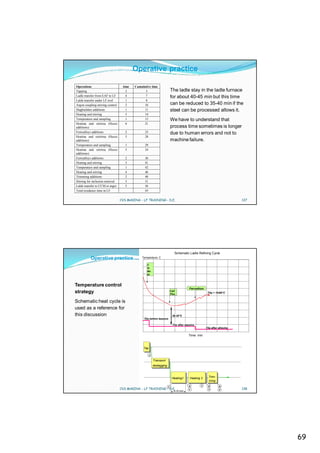 LADLE FURNACE AND SECONDARY METALLURGY TRAINING PREPARED BY CVS MAKINA ...