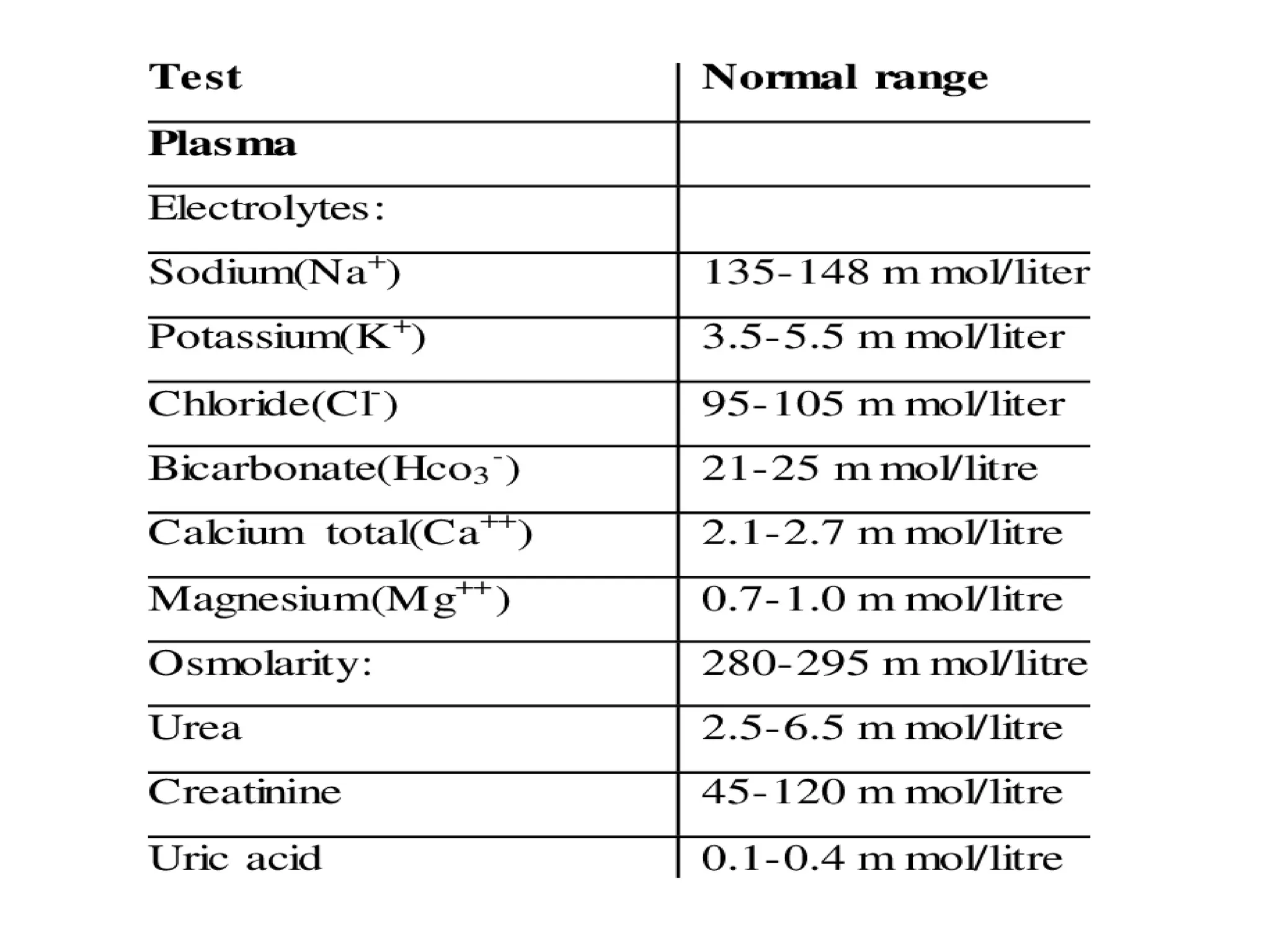 LFT, RFT , THYROID.pptx