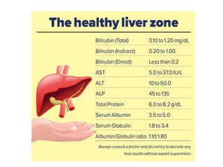 LFT, RFT , THYROID.pptx