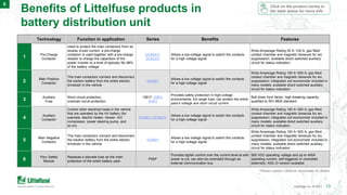 LFUS_AEB_Battery_Protection_Disconnect_Spotlight.pdf