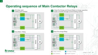 LFUS_AEB_Battery_Protection_Disconnect_Spotlight.pdf