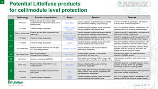 LFUS_AEB_Battery_Protection_Disconnect_Spotlight.pdf
