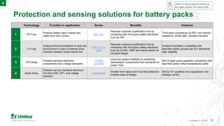 LFUS_AEB_Battery_Protection_Disconnect_Spotlight.pdf