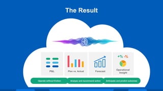 FHLB Dallas and Workday | PPT