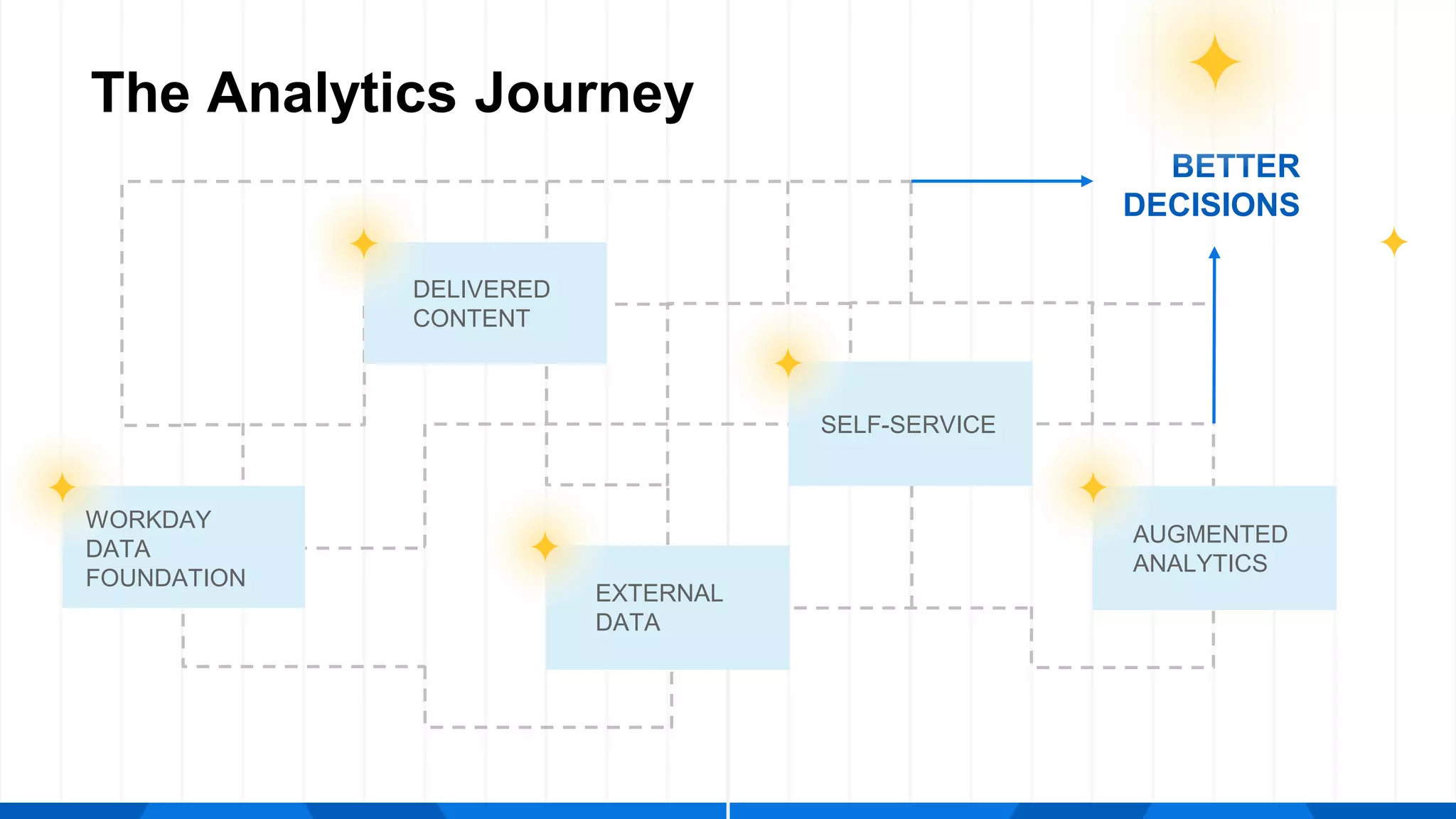 Navigating the Workday Analytics and Reporting Ecosystem | PPTX