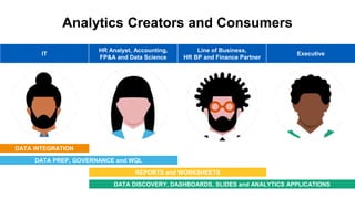 Navigating the Workday Analytics and Reporting Ecosystem | PPTX