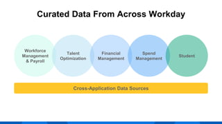 Navigating the Workday Analytics and Reporting Ecosystem | PPTX
