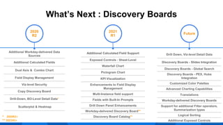 Navigating the Workday Analytics and Reporting Ecosystem | PPTX