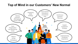 Navigating the Workday Analytics and Reporting Ecosystem | PPTX