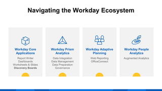 Navigating the Workday Analytics and Reporting Ecosystem | PPT