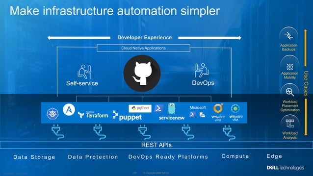 Implementing DevOps – How it came to the fore, its key elements and example demos | PPT