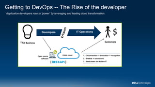 Implementing DevOps – How it came to the fore, its key elements and ...