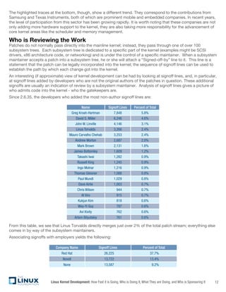 Lf who writes_linux_2012 | PDF