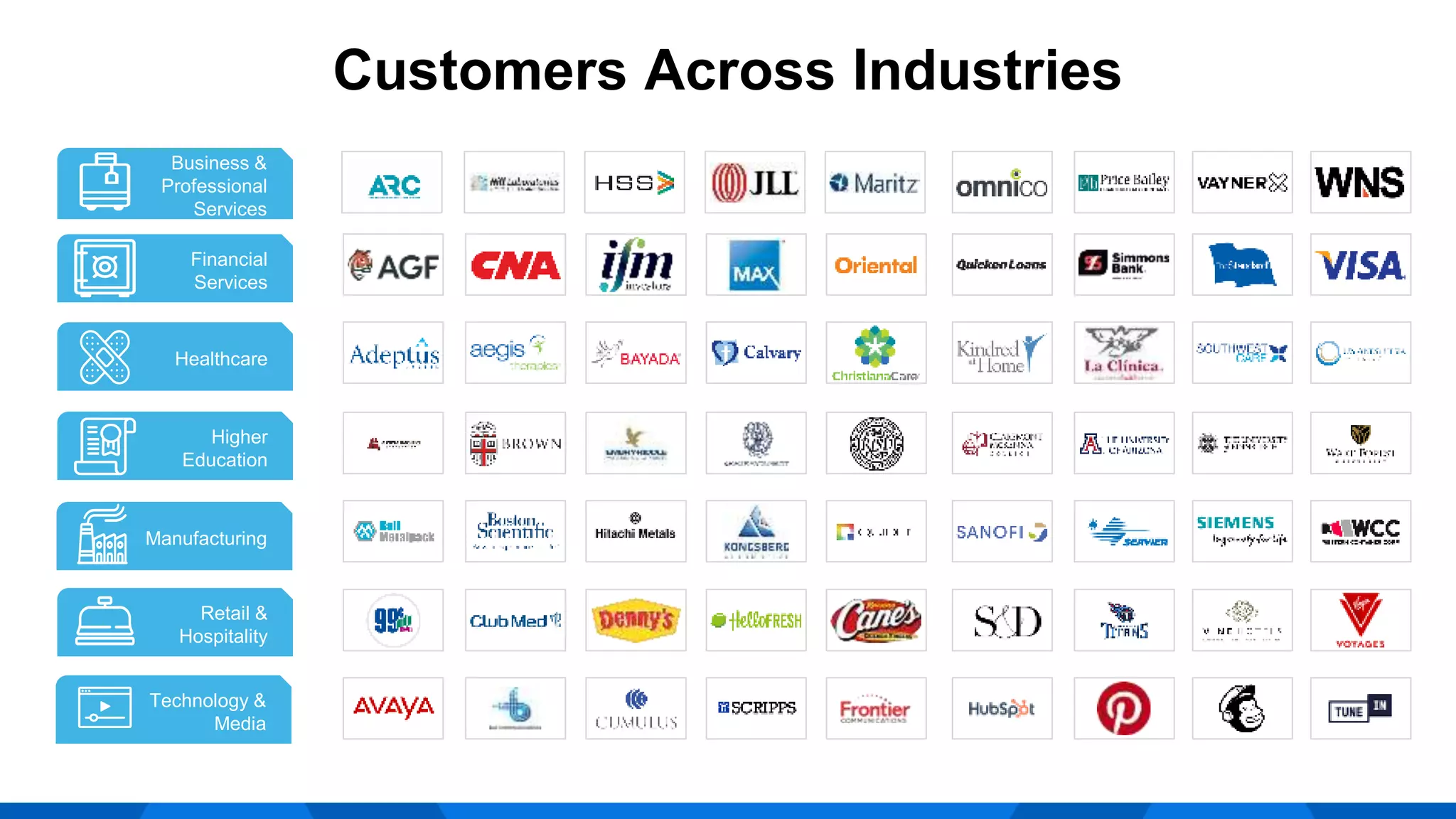 Lineage Logistics and Workday | PPTX