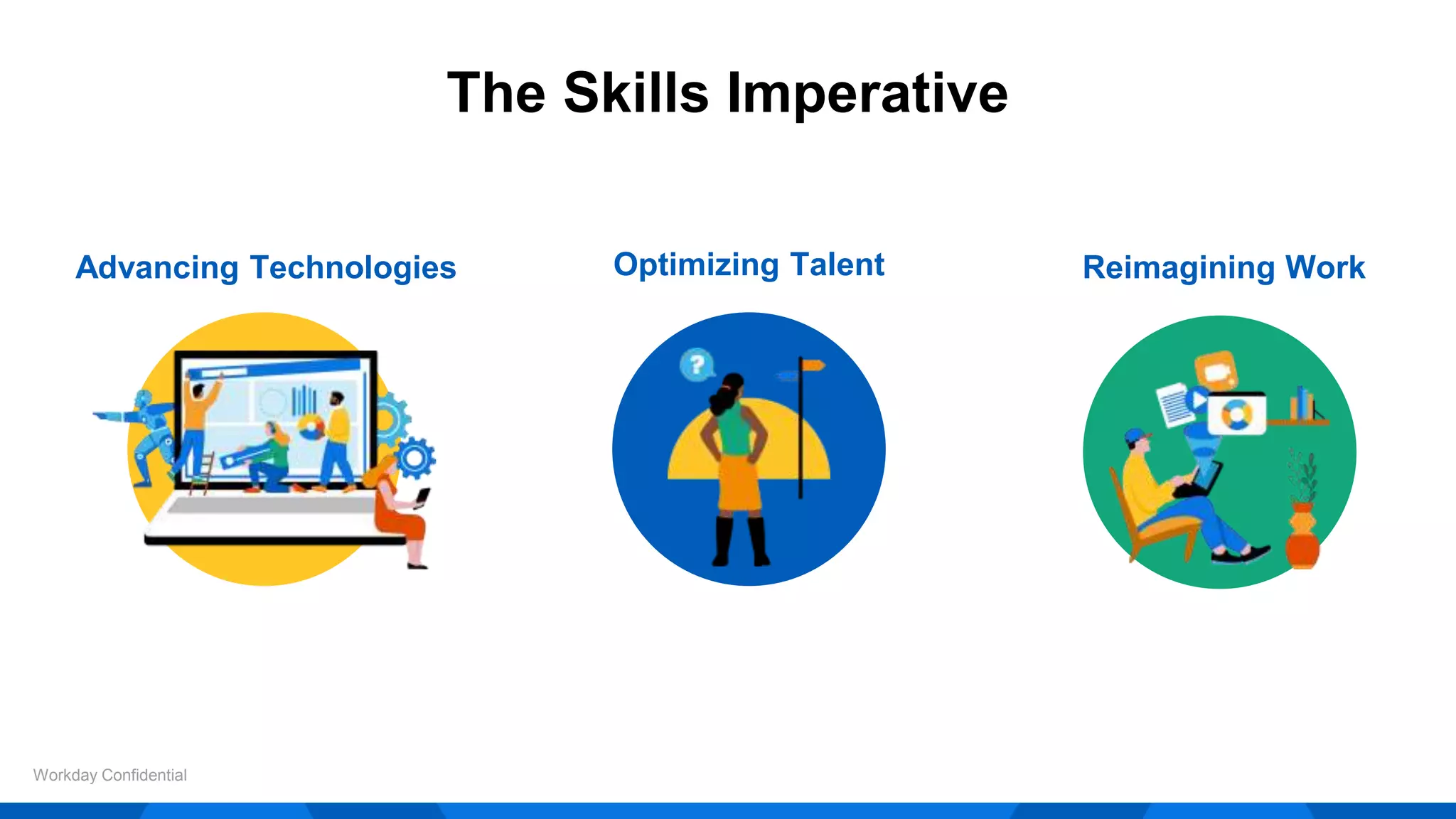 Partnering with Workday on Your Skills Transformation Journey | PPT