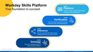 Partnering with Workday on Your Skills Transformation Journey | PPT