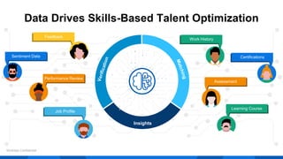 Partnering with Workday on Your Skills Transformation Journey | PPTX