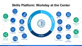 Partnering with Workday on Your Skills Transformation Journey | PPT