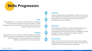 Partnering with Workday on Your Skills Transformation Journey | PPTX