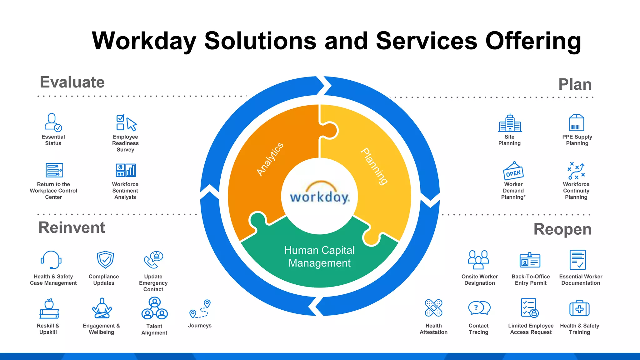 Reskill with Workday | PPTX