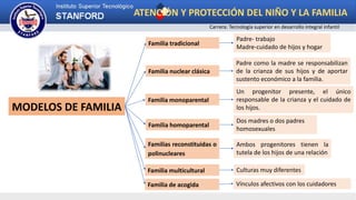 GENERALIDADES LA FAMILIA | PPTX
