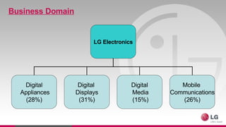 marketing of lG Scarlet | PPT