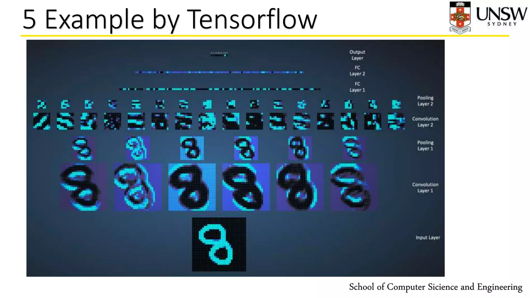 Introduction to CNN | PPTX