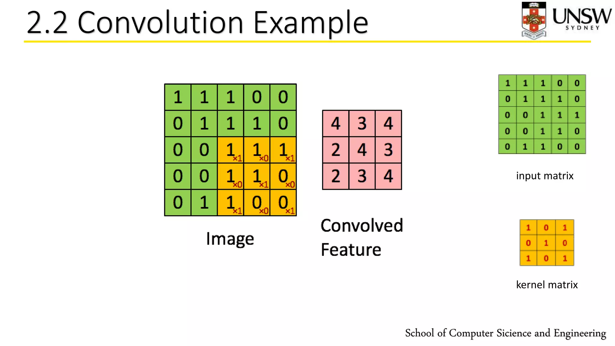 Introduction to CNN | PPTX