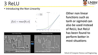Introduction to CNN | PPTX