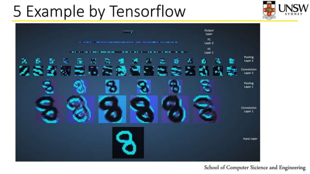 Introduction to CNN | PPTX | Artificial Intelligence | Technology ...