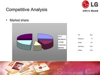 LG Marcom Plan | PPT