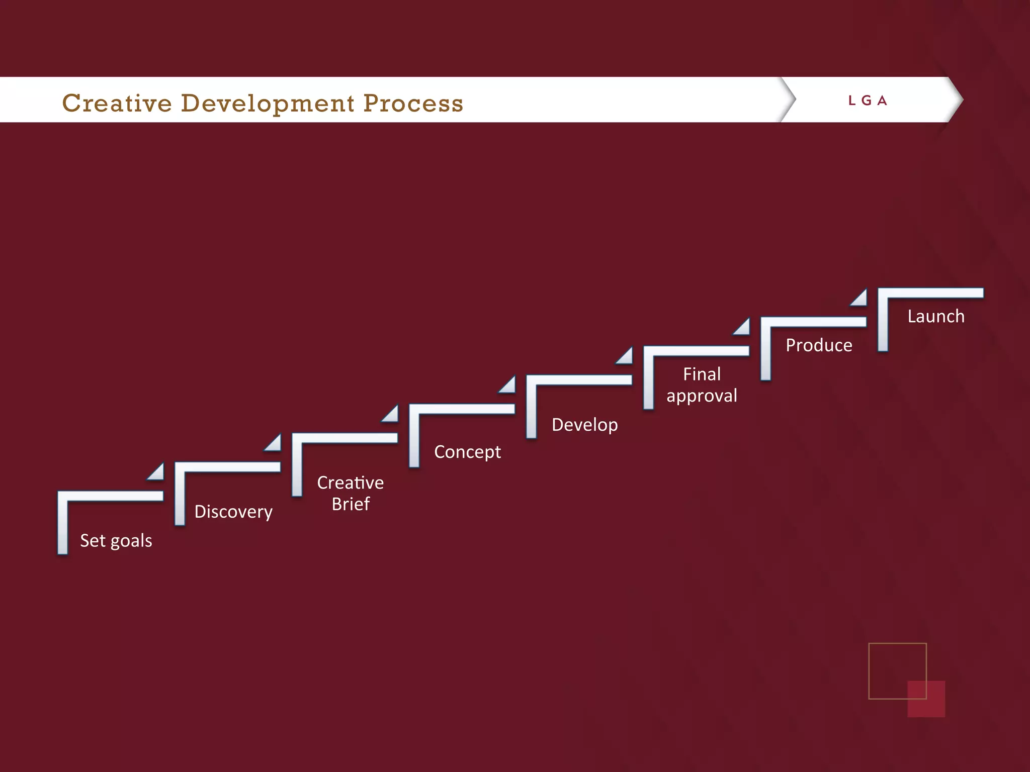 The Creative Development Process: From Idea to Execution | PPT