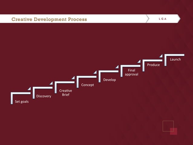 The Creative Development Process: From Idea to Execution | PPT