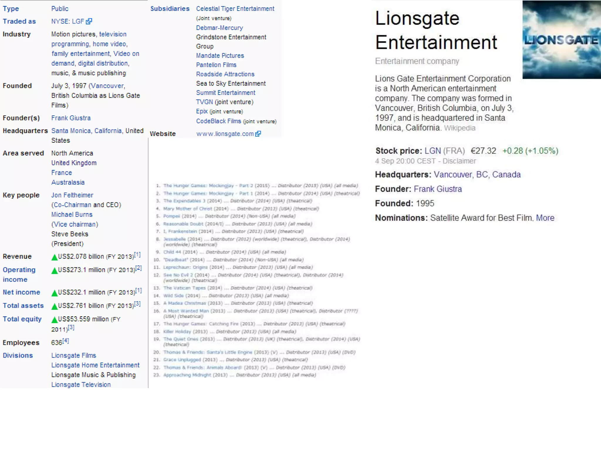 Lionsgate And The Hunger Games | PPTX