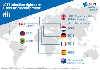 LGBT adoption rights are a recent development | PPT