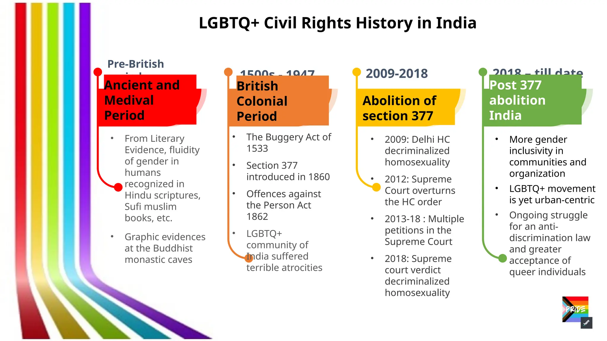 LGBT history month story and key icons.ppt