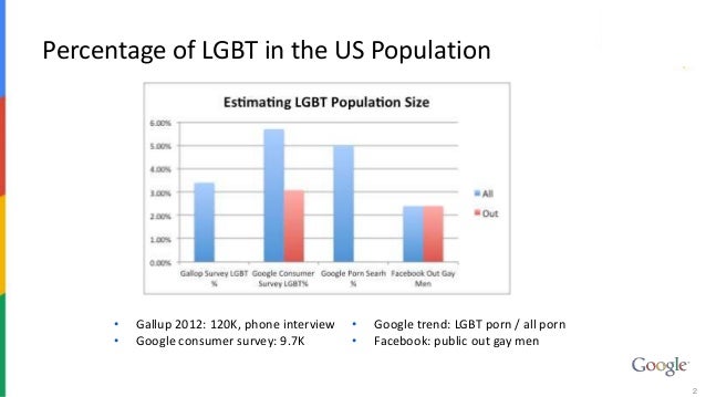 Internet Data and LGBT Knowledge Gap